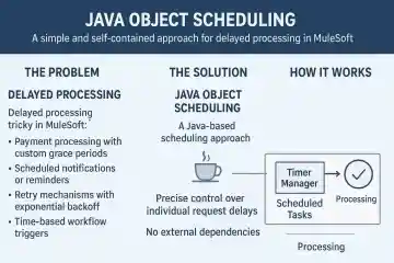 Understanding RESTful APIs And RAML Basics | Mule Trains